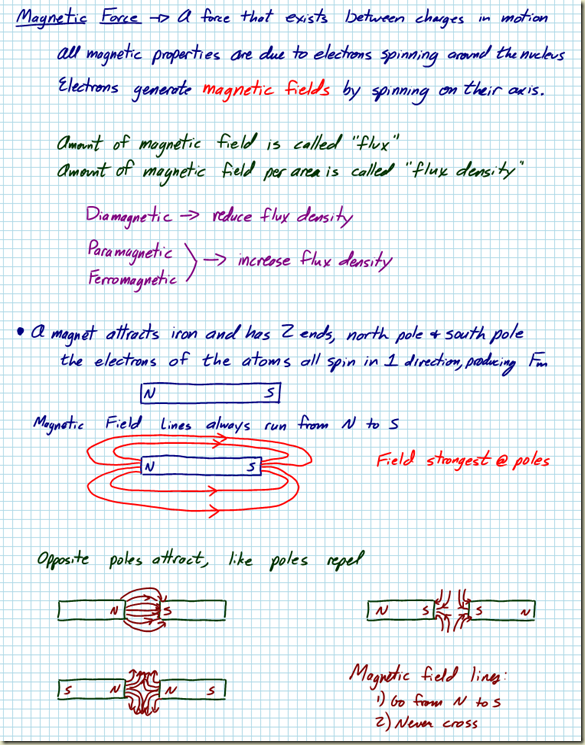 Magnetism - Regents Physics